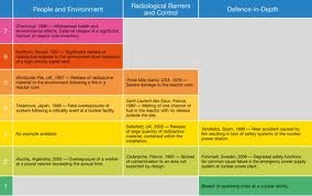 Dottore Vincenzo Piazza - Specialista Endocrinologo - Incidenti ...